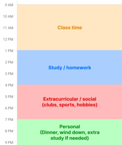 4 Block Schedule Examples for Better Time Management and Productivity