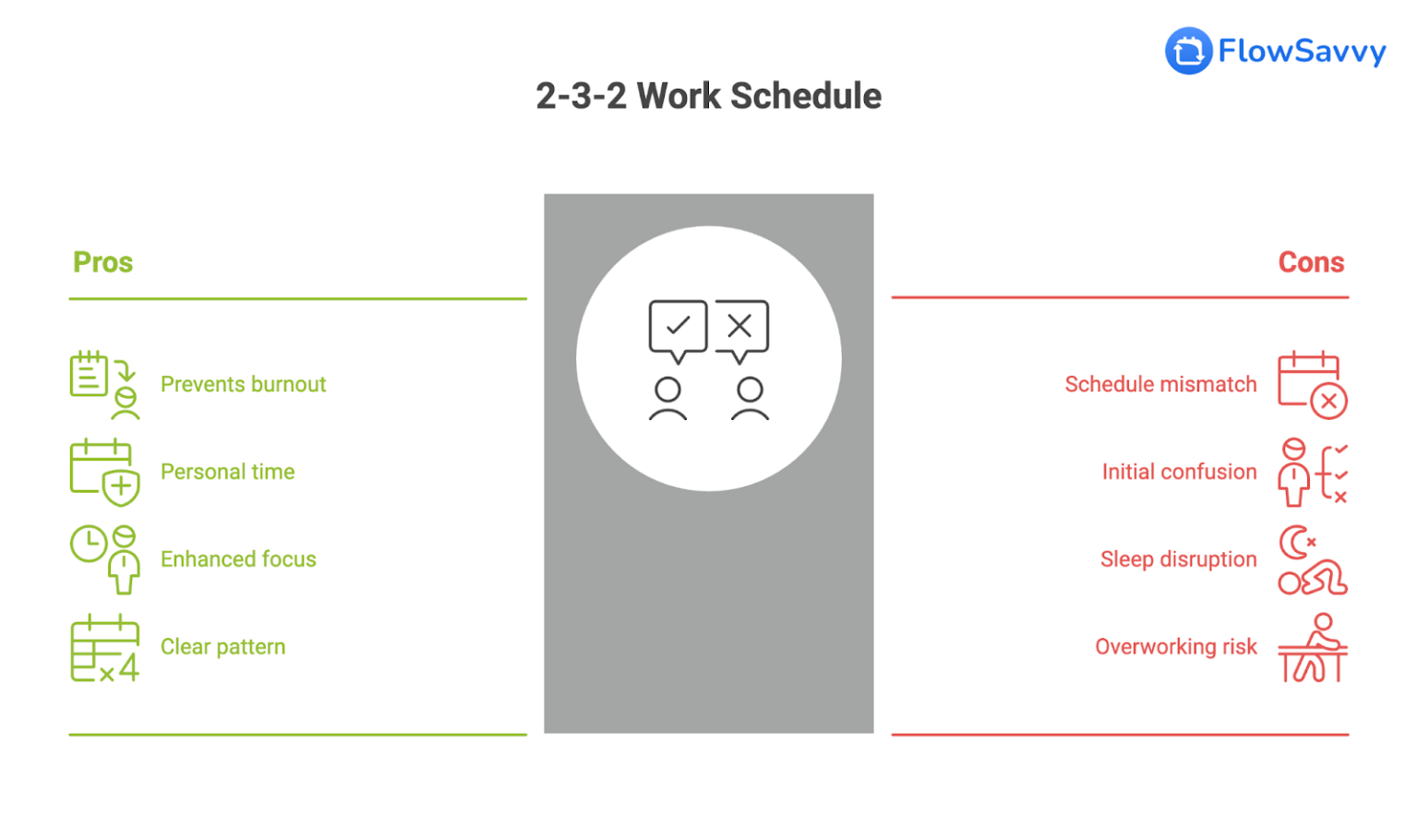 What Is the 2-3-2 Work Schedule and How to Make It Work for You
